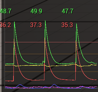 Unreal’s Garbage Collection Spikes and how to fight them – Larst Of Us